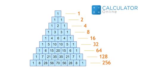 pascal s triangle calculator how to use pascal s triangle
