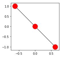 Python Clustering Connectivity And Other Graph Properties Using