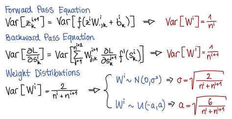 xavier glorot initialization in neural networks — math proof by ester hlav towards data science