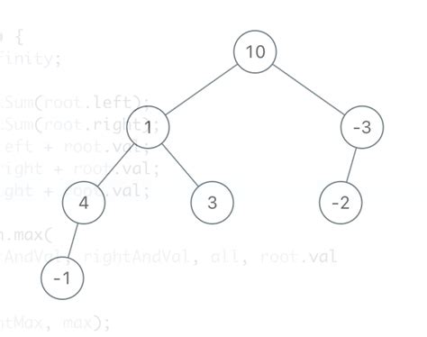 leetcode diary 124 binary tree maximum path sum dev community