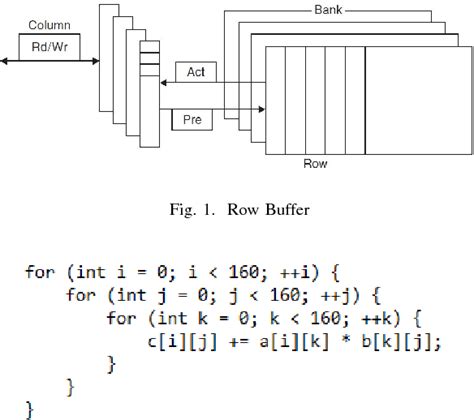 [pdf] 3d dram performance for different openmp scheduling techniques in multicore systems