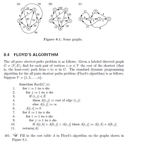 solved problems on algorithms for dynamic programming the