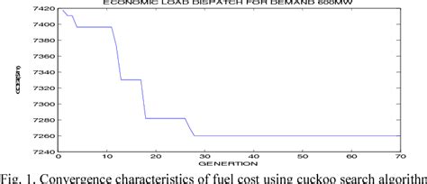 figure 1 from economic and emission load dispatch using cuckoo search