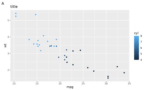 the complete ggplot tutorial part introduction to ggplot full r pdmrea 10710 the best porn website
