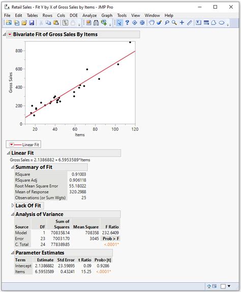 least squares regression line residuals plot and histogram of residuals in jmp