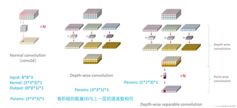 pytorch中Conv1dConv2d与Conv3d详解 CSDN博客