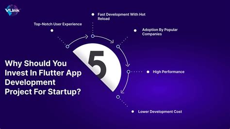 A Complete Guide On Flutter App Development Cost