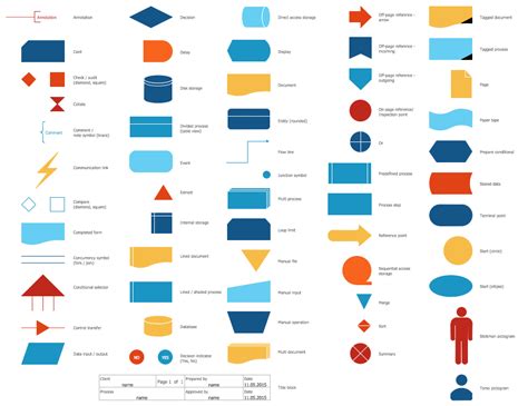 Standard Flowchart Symbols And Their Usage Basic Flowchart Symbols And Meaning Workflow