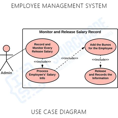 Use Case Diagram For Employee Management System
