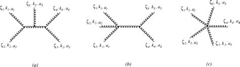 figure 3 from the open superstring 5 point amplitude revisited semantic scholar