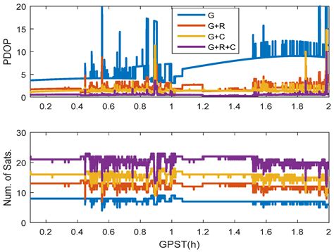 ijgi free full text kinematic precise point positioning using multi constellation global