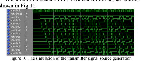 figure 10 from implementation of mb ofdm transmitter baseband based on fpga semantic scholar