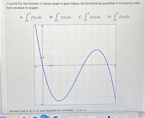 Solved 1 Point For The Function F Whose Graph Is Given Chegg
