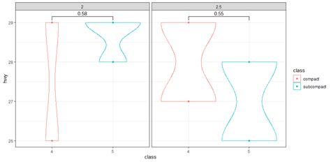 Легенда в subplots для вертикальных линий matplotlib pyplot python
