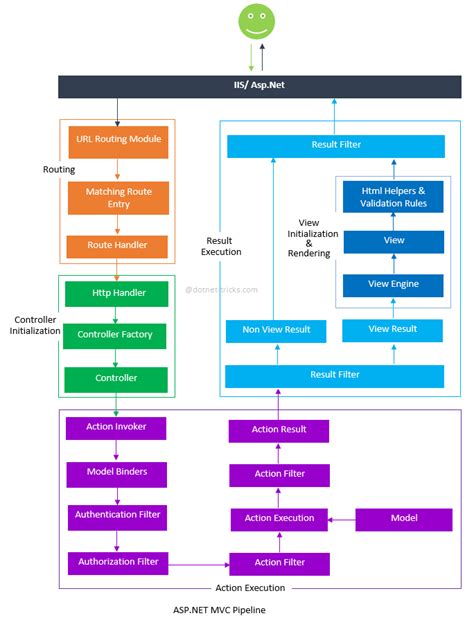 routing in asp net core understanding routing asp net core mvc my xxx hot girl