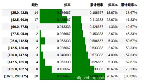 python数据特征分析 分布分析 python统计数据分布 csdn博客