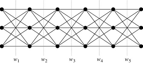 7 a symmetric k partite graph with k 6 n 3 download scientific diagram