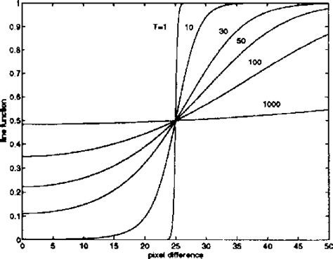 figure 2 from edge preserving map image reconstruction from projections gaussian and poisson