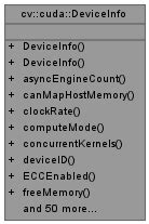 OpenCV Cv Cuda DeviceInfo Class Reference