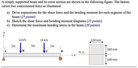 Solved A Simply Supported Beam And Its Cross Section Are Shown In The