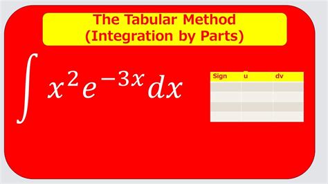 tabular method integration by parts youtube