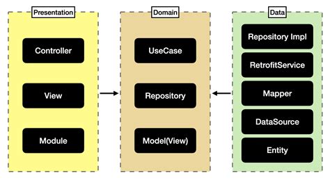GitHub Olivia Soy Clean Architecture Template Android Clean