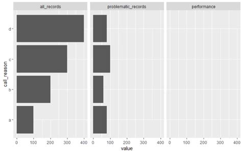 R Programmatically Setting Individual Axis Limits In Facets Stack Overflow
