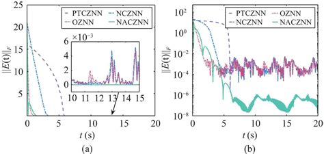norm based adaptive coefficient znn for solving the time dependent algebraic riccati equation