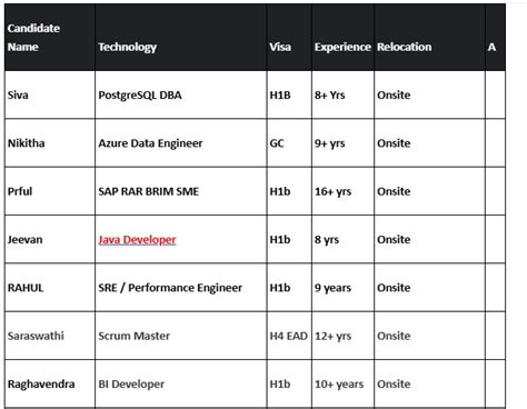 java c2c jobs hotlist scrum master sr qa developer aws devops engineer usa staffing jobs
