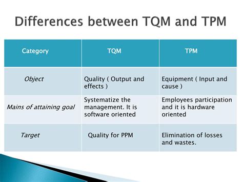 PPT Total Productive Maintenance PowerPoint Presentation Free