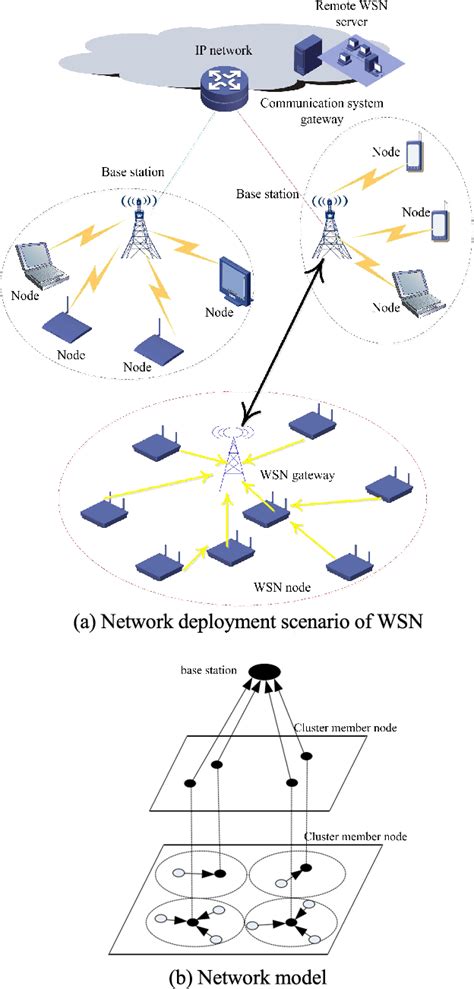 figure 1 from energy saving algorithm and simulation of wireless sensor networks based on