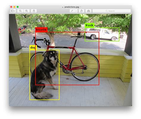 Object Detection From Scratch With Pytorch Yolov1 By Mz Bai Medium