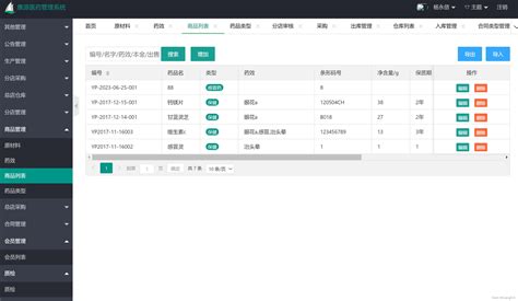 （java毕业设计源码）基于java ssm 医药进销存管理系统 医药管理系统java csdn博客