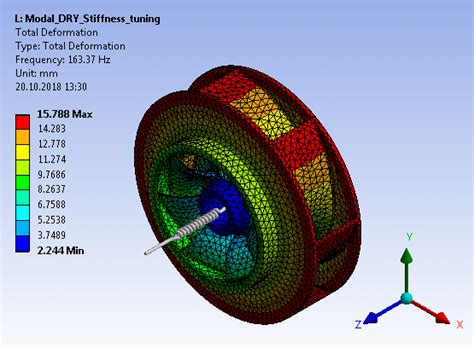 finite element modal analysis dry impeller left wet impeller download scientific diagram