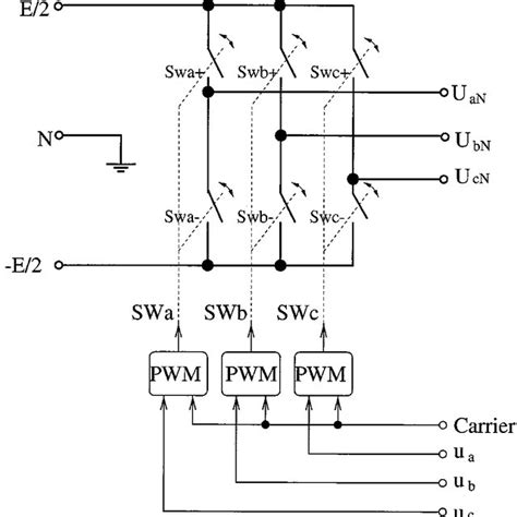 pdf relationship between space vector modulation and three phase carrier based pwm a
