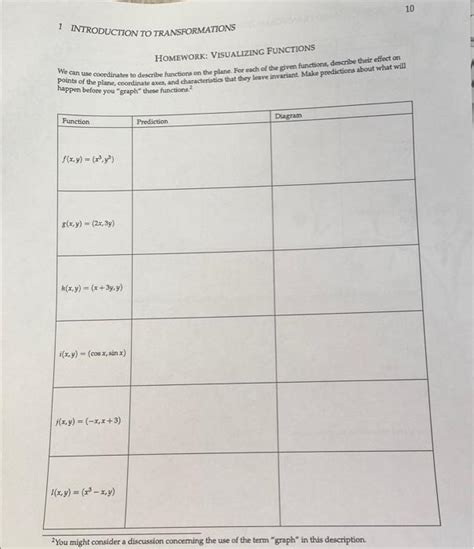 Solved HOMEWORK VISUALIZING FUNCTIONS We Can Use Chegg