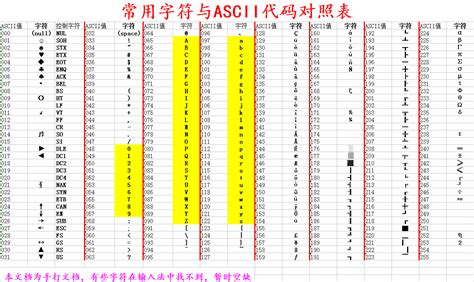常用字符与ascii代码对照表 文档下载