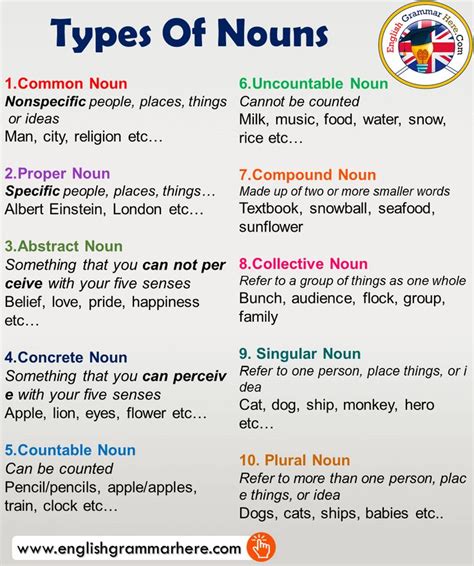 Pin On Nouns In English