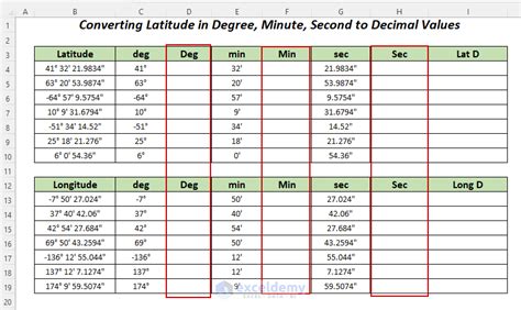 How To Create Latitude Longitude Converter In Excel 2 Examples