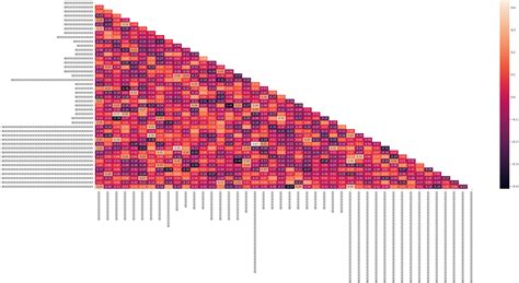 Python Seaborn Heatmap Correlation Wont Fit Annotation Digits Stack Overflow