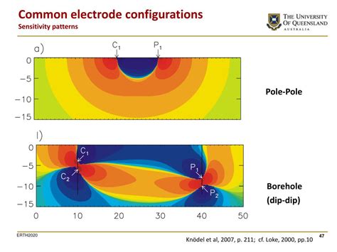 ppt the dc resistivity method modelling and inversion powerpoint presentation id 1577476