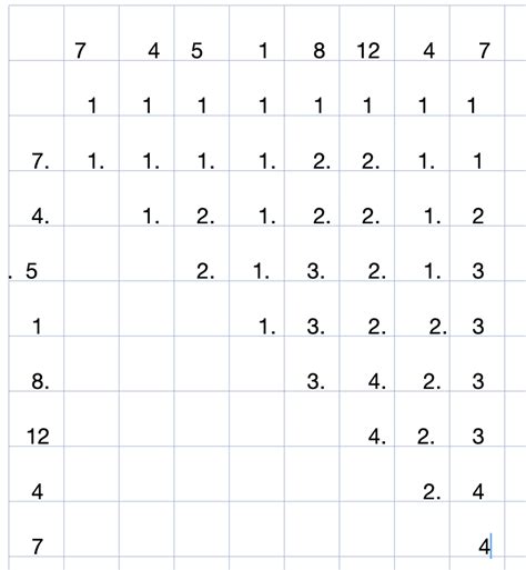longest increasing subsequence ii by omar faroque algorithm and datastructure medium