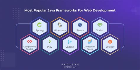 top java frameworks for web development in 2023