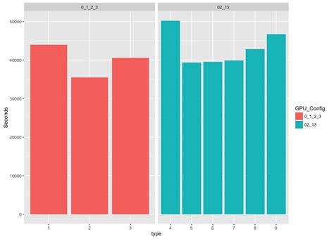 R Different Grouped Bar Plot In Ggplot2 Stack Overflow