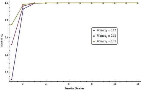 computation of solution of integral equations via fixed point results