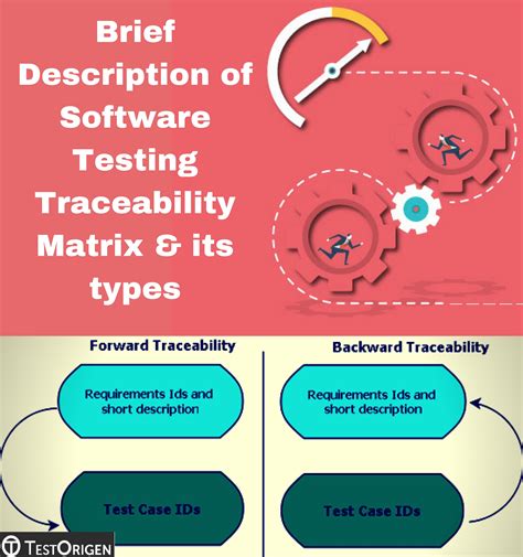 brief description of software testing traceability matrix and its types testorigen