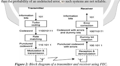 figure 2 from a review of hybrid arq in 4g lte semantic scholar