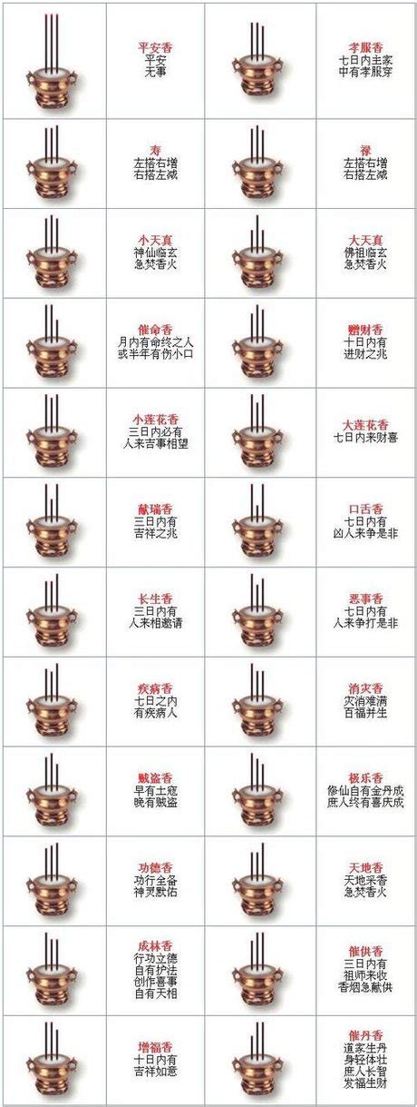 烧香香灰形状图解大全24烧香时香灰圈成圈 找源教育网