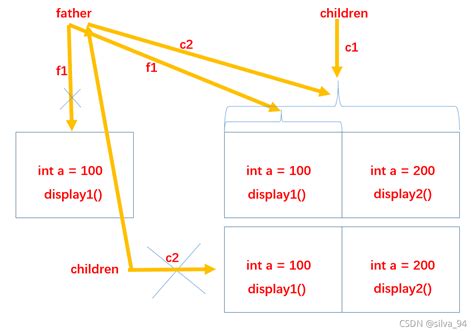 system verilog基础知识总结与复习（sv中的类） systemverilog 类 csdn博客
