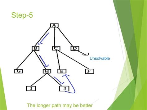 problem reduction and or graph and ao algorithm ppt
